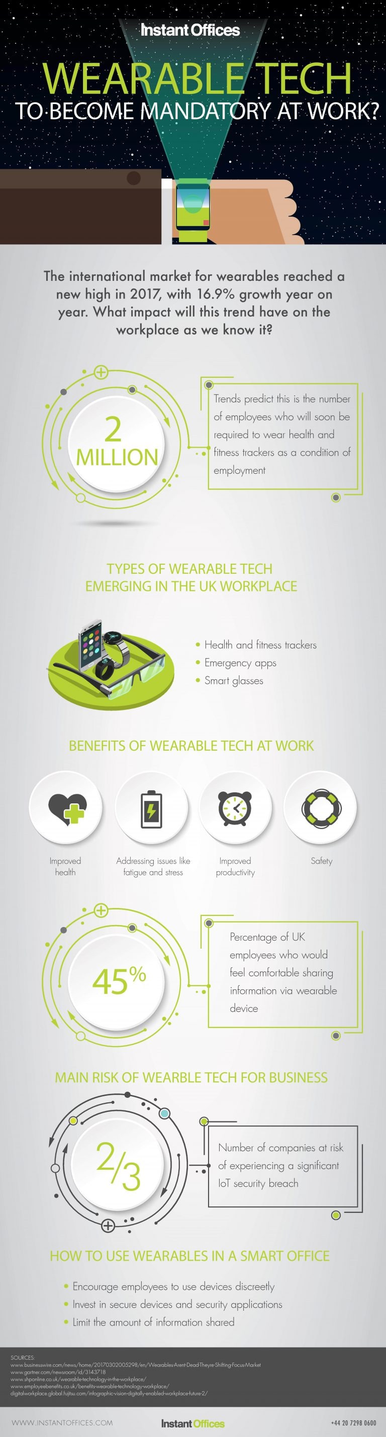 Are Wearables to Become Mandatory at Work? Instant Offices Blog