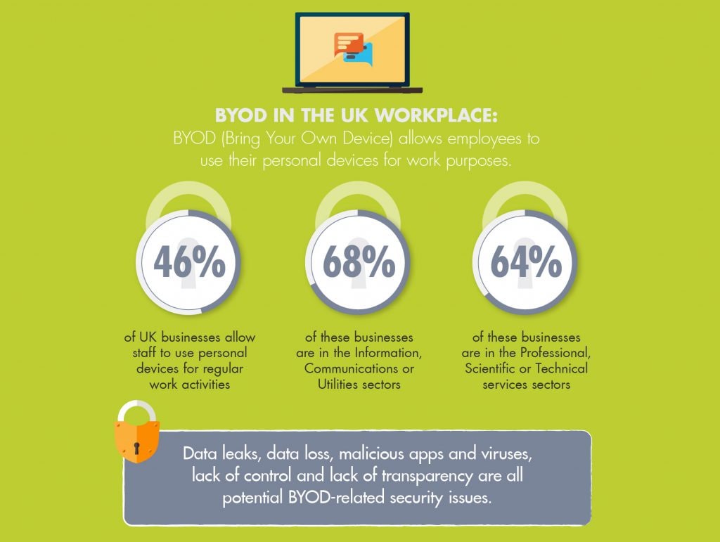 Data Protection at Work: How are SMEs Keeping Information Secure ...