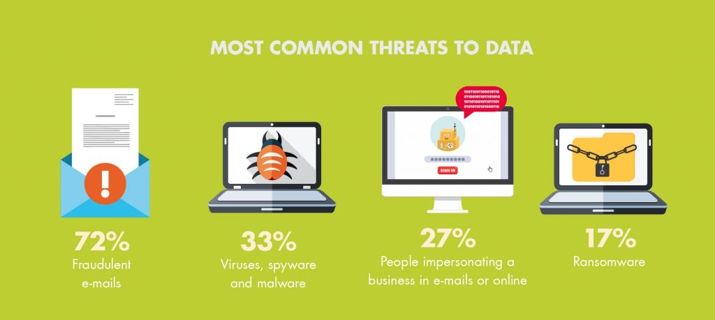 Data Protection at Work: How are SMEs Keeping Information Secure ...