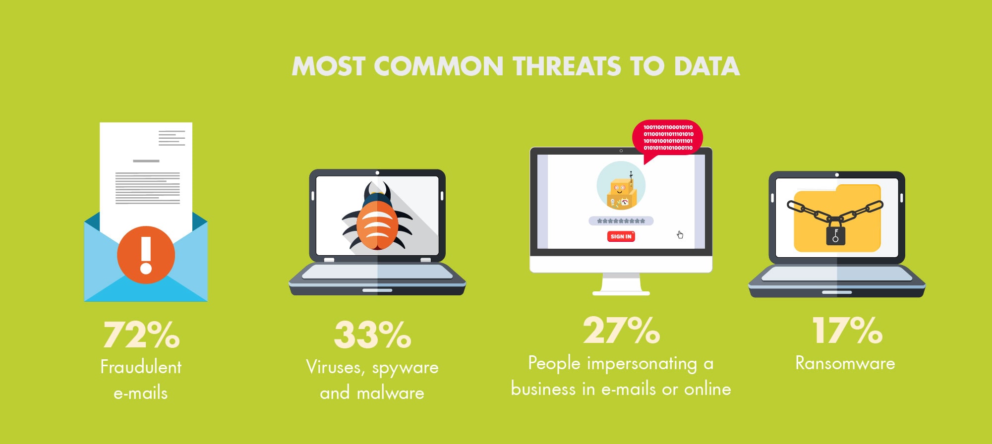 Data Protection at Work: How are SMEs Keeping Information Secure ...