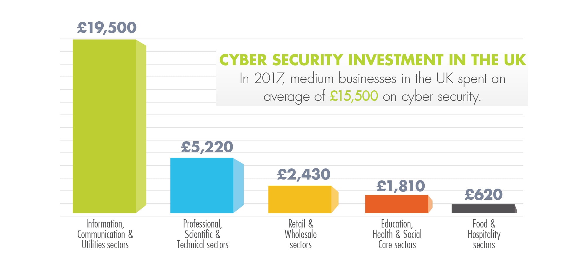 Data Protection at Work: How are SMEs Keeping Information Secure ...