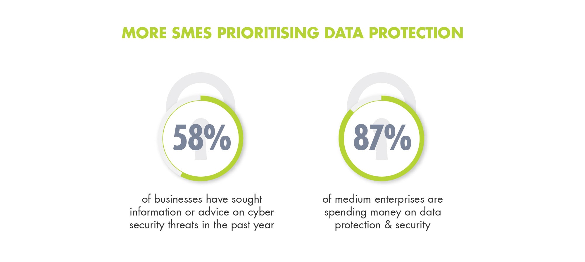 Data Protection at Work: How are SMEs Keeping Information Secure ...