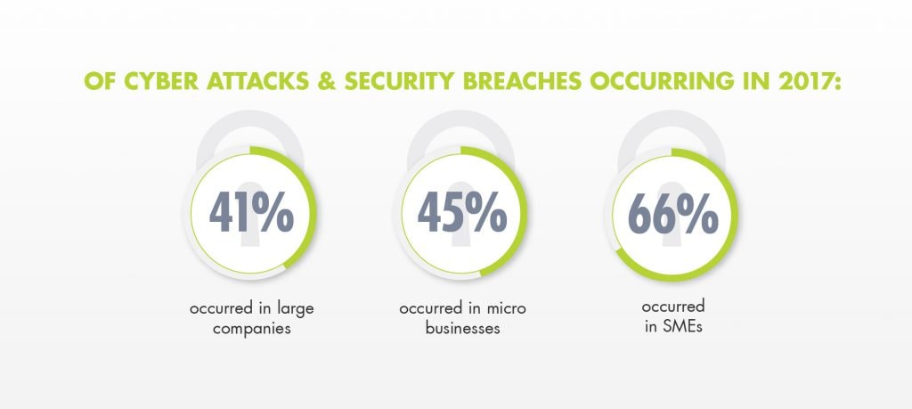Data Protection at Work: How are SMEs Keeping Information Secure ...