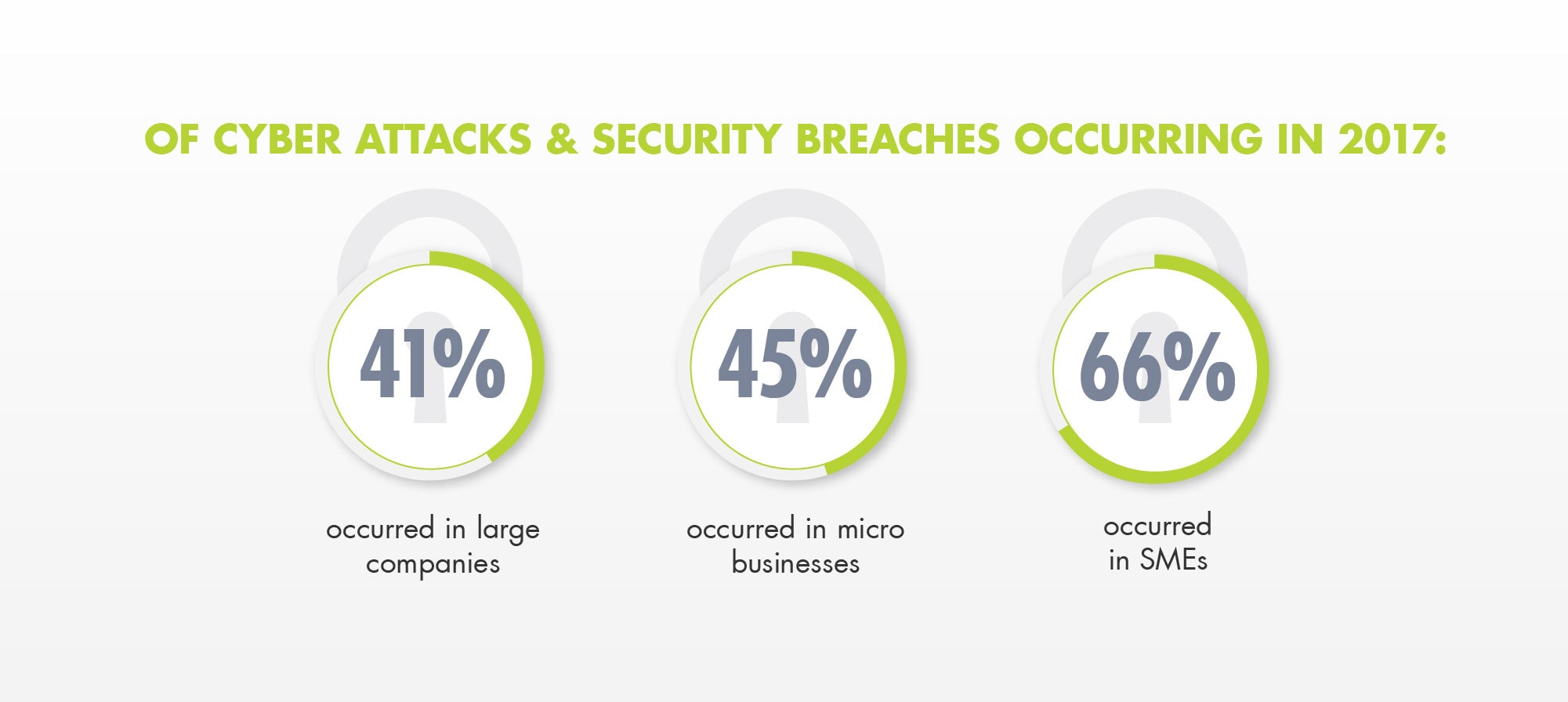 Data Protection at Work: How are SMEs Keeping Information Secure ...