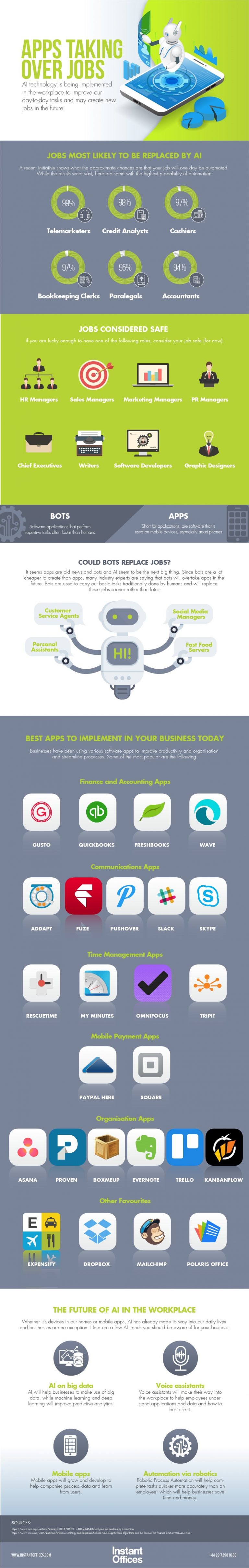 Apps Taking Over Jobs and AI at Work - Instant Offices Blog