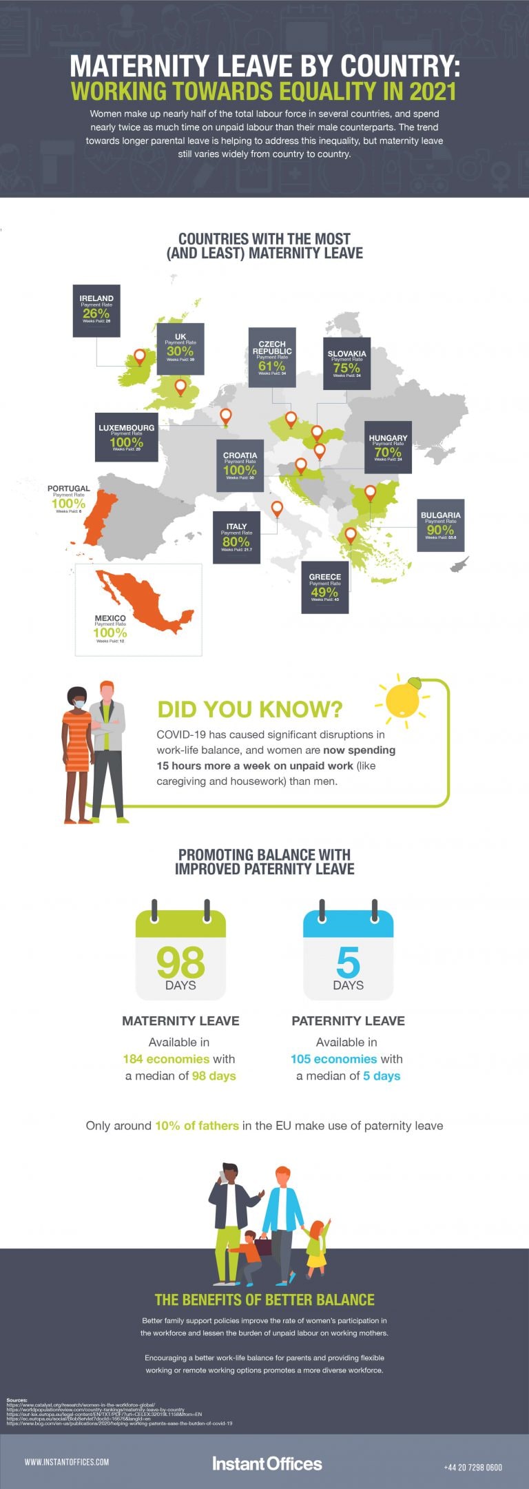 Maternity Leave Around The World - Instant Offices Blog