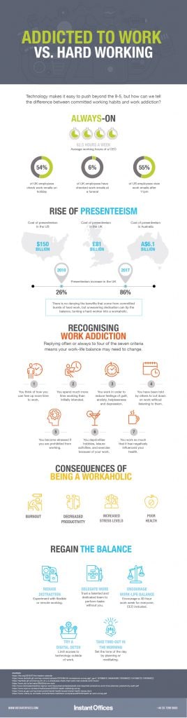 Are You Addicted to Work or Just a Hard Worker? Instant Offices Blog