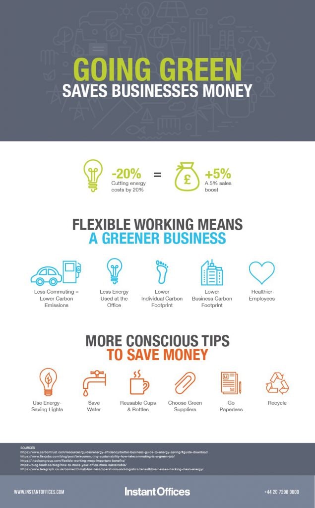 Being Green at Work | Cost Benefits of Being More Conscious - Instant ...