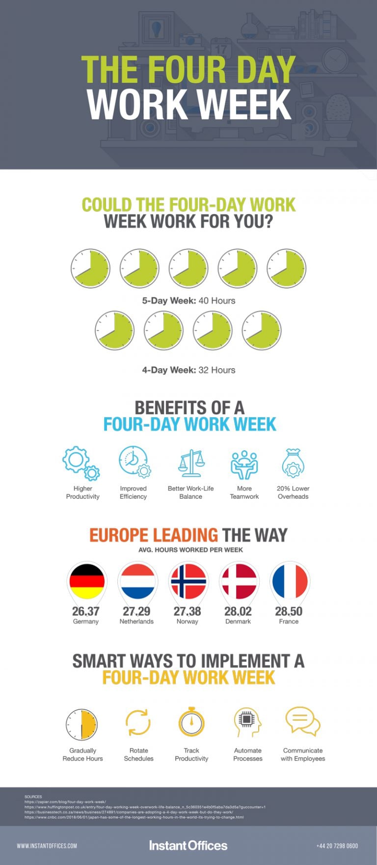 The Four-Day Work Week: Could It Work For You? - Instant Offices Blog