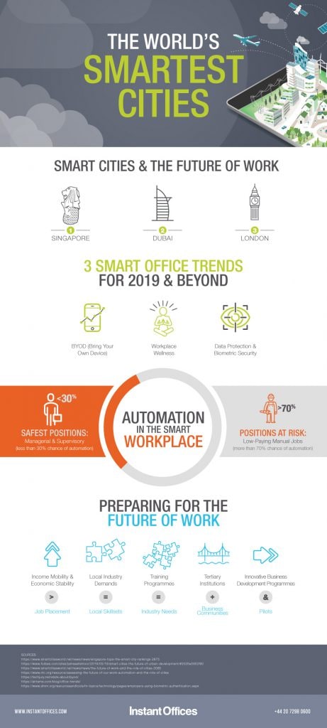 Smart Cities & the Rise of Smart Workplaces - Instant Offices Blog