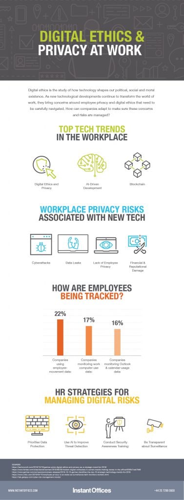Digital Ethics & Privacy at Work