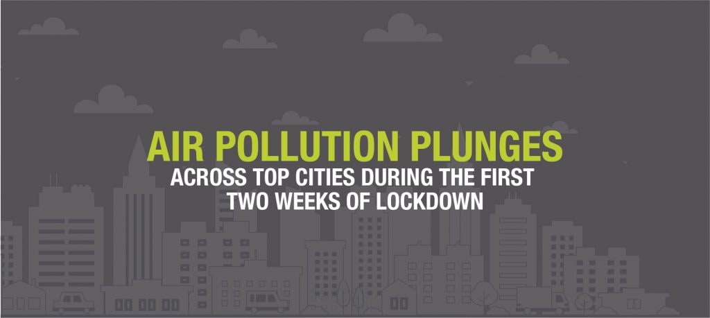 Air Pollution In Cities Plunged Two Weeks Into Lockdown - Instant Offices