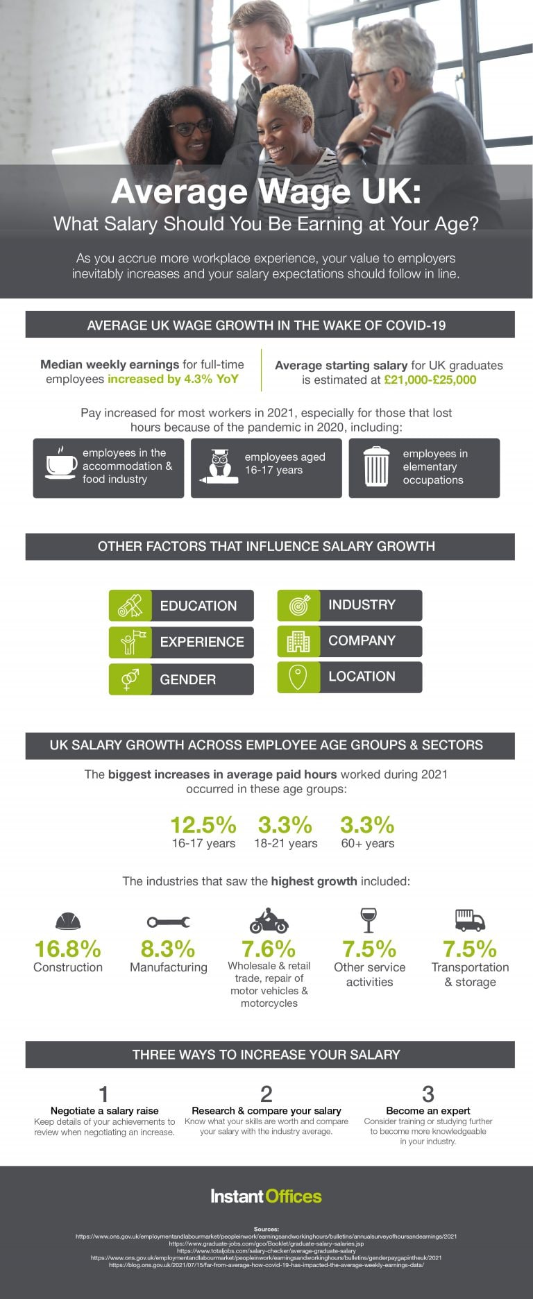 Average Salary UK | Average Salary by Age - Instant Offices