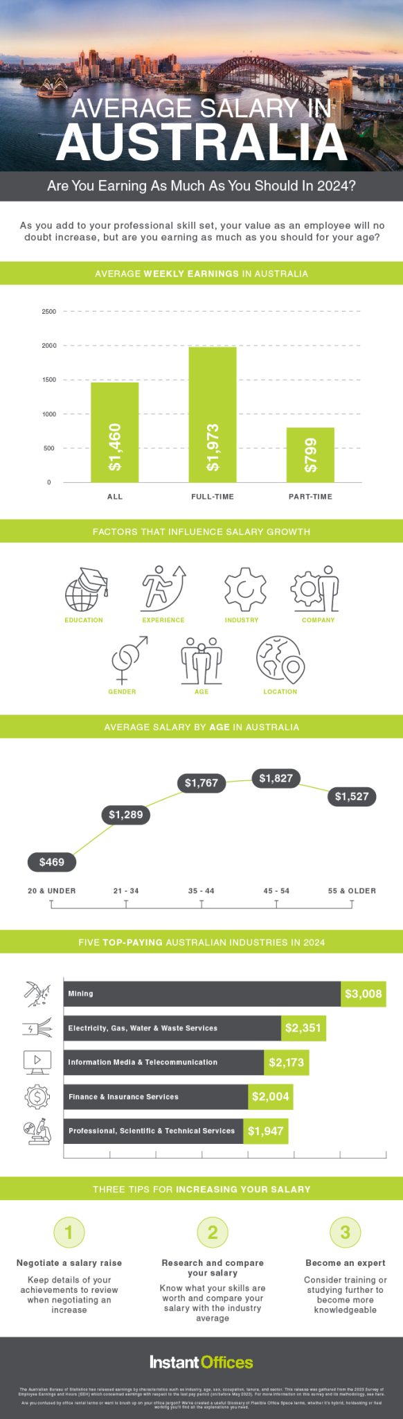 Average Salary by Age in Australia | Typical Wage by Age - Instant Offices