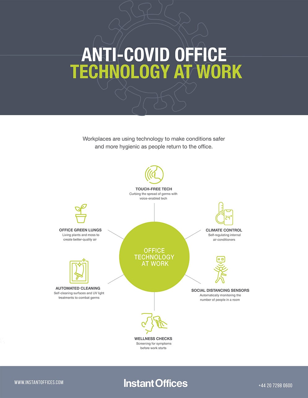 Innovations To Help Us Navigate the Post-Pandemic Office - Instant ...