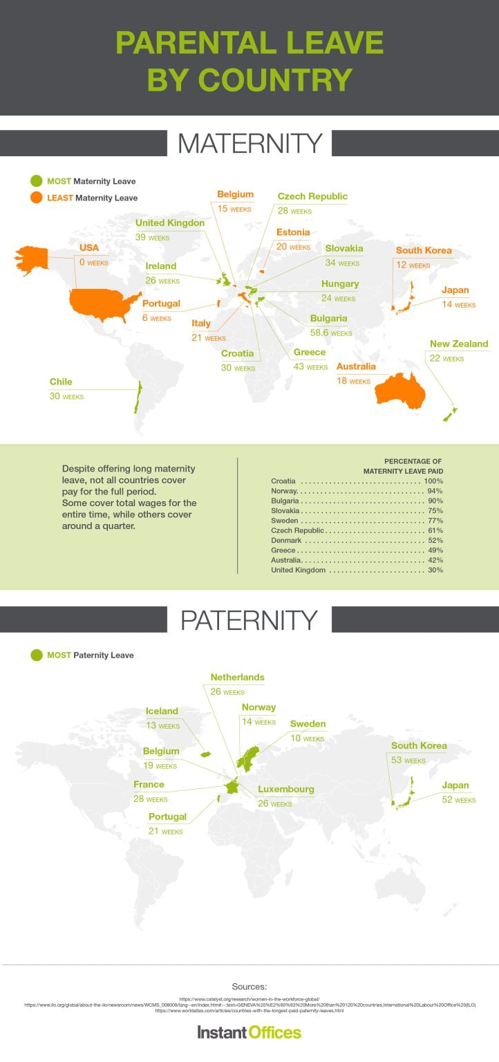 Maternity Leave Around The World - Instant Offices Blog