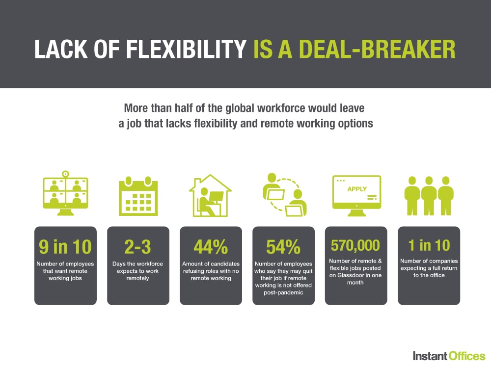 Lack of Flexibility is a Deal-Breaker for More Than Half of Employees ...