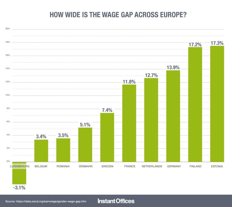Gender Pay Gap in Germany Widens - Instant