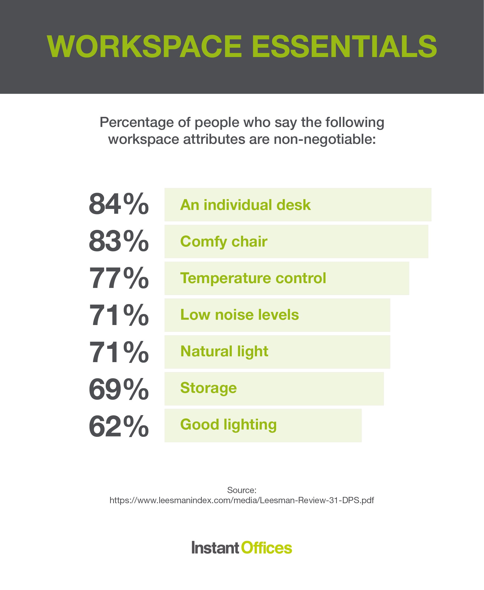Home workspace essentials revealed - Instant Offices