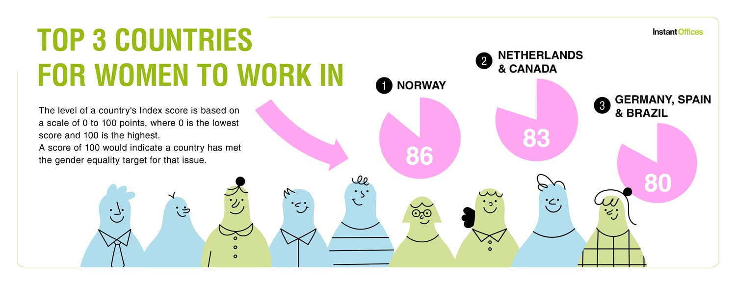 Best countries to work in ranked - Instant Offices