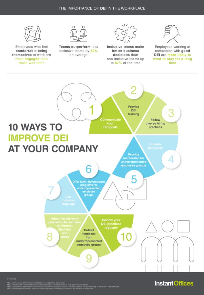 The Most Inclusive Countries to Work In - Instant Offices