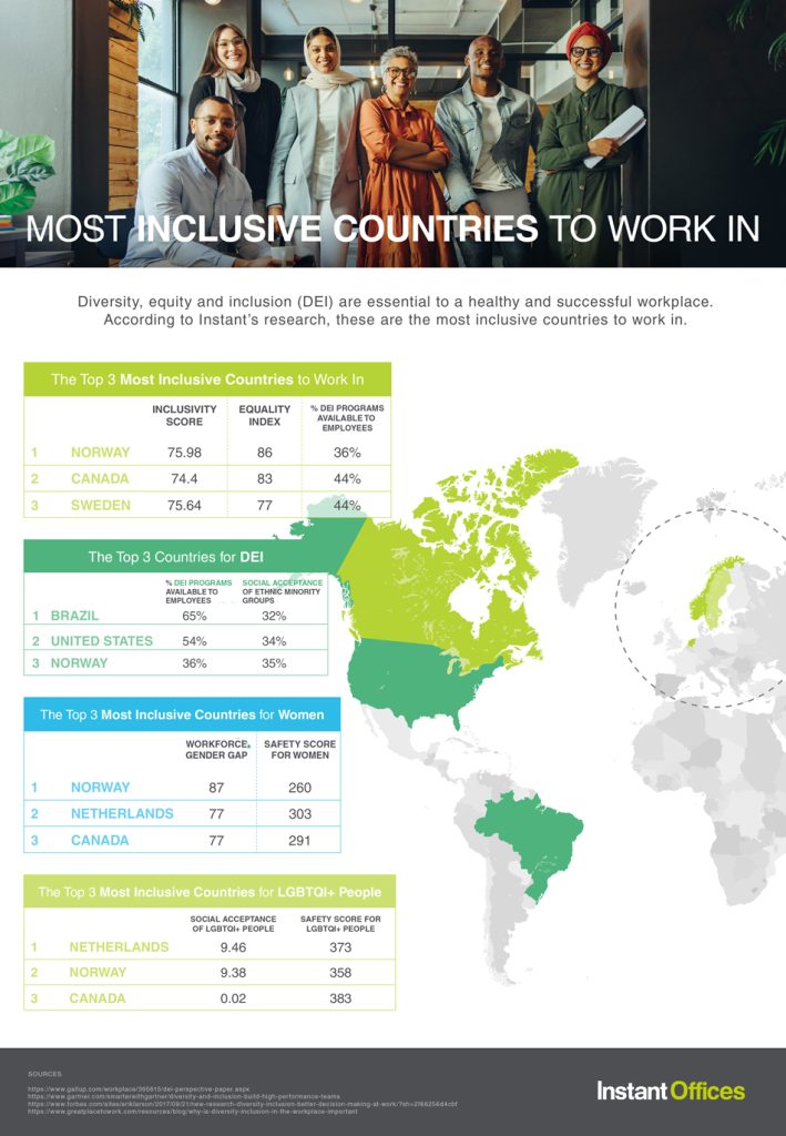 The Most Inclusive Countries to Work In - Instant Offices