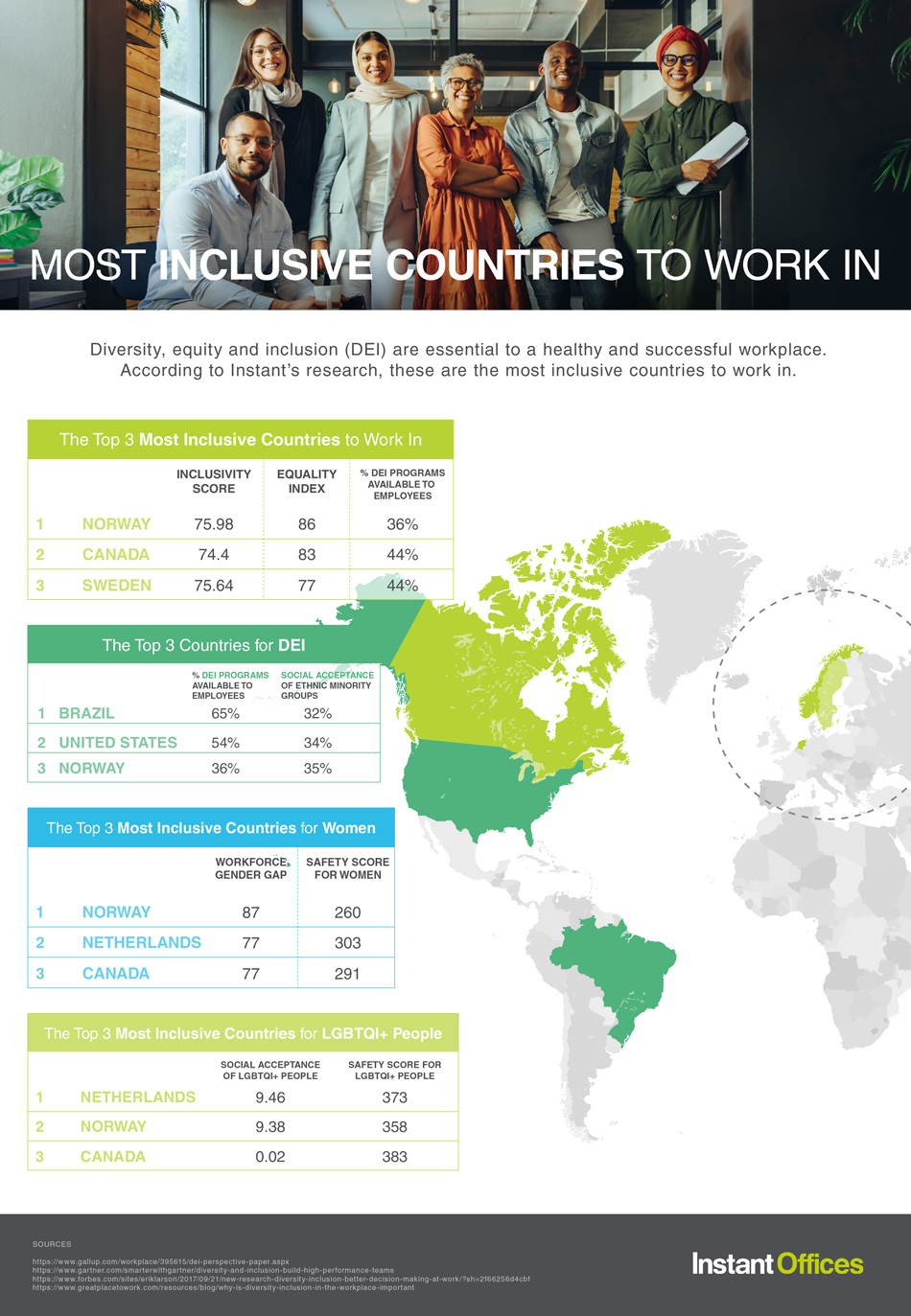 The Most Inclusive Countries to Work In - Instant Offices