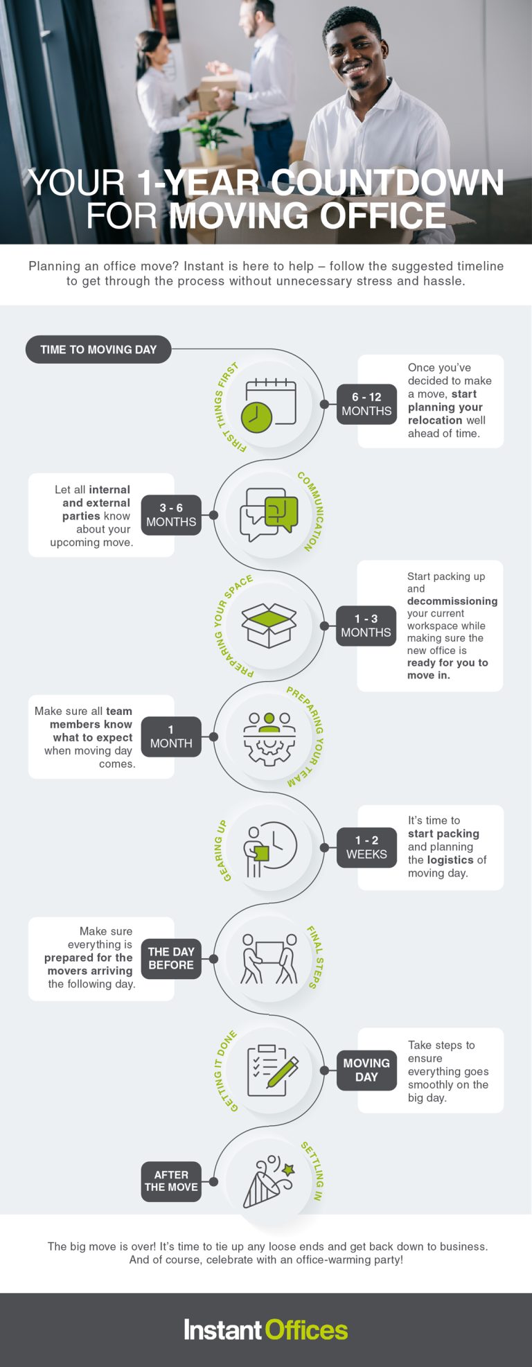 The No-Nonsense Office Moving Checklist - Instant Offices