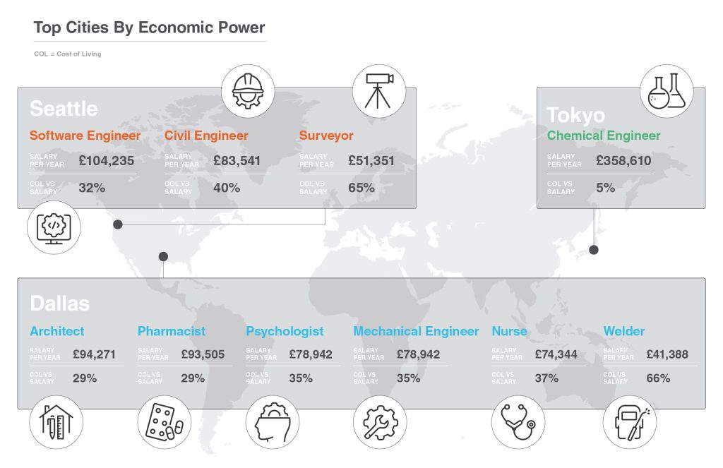 The Global Salary Report 2024- Instant Offices Blog