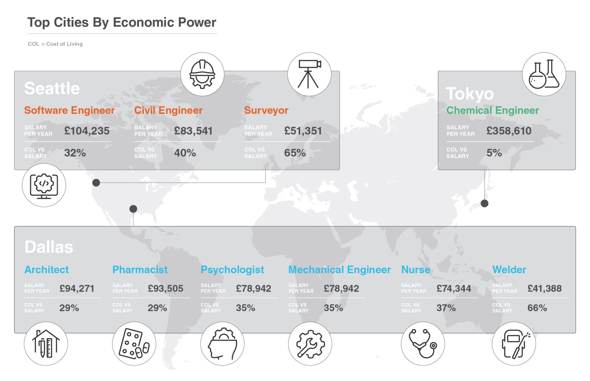 The Global Salary Report 2024- Instant Offices Blog