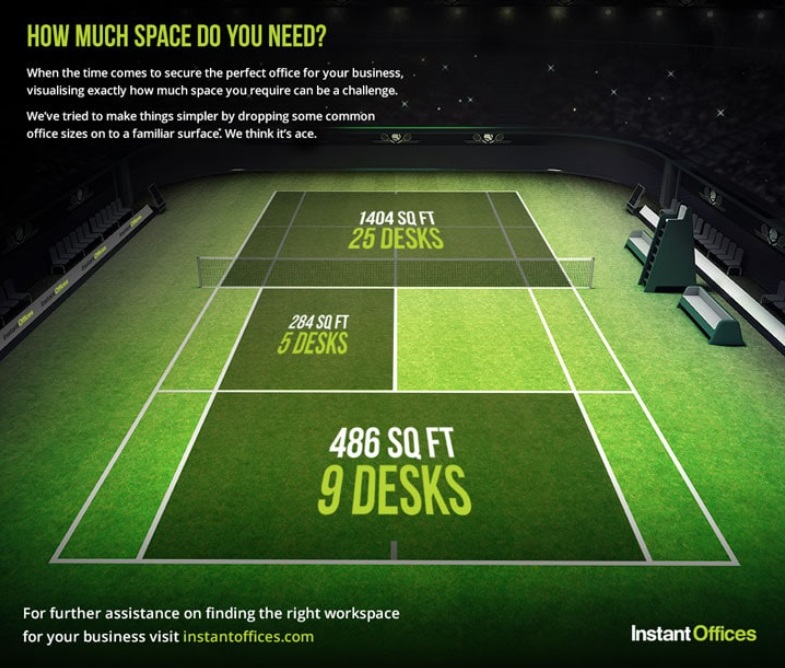 How Much Office Space Do I Need | Office Space Per Person - Instant ...