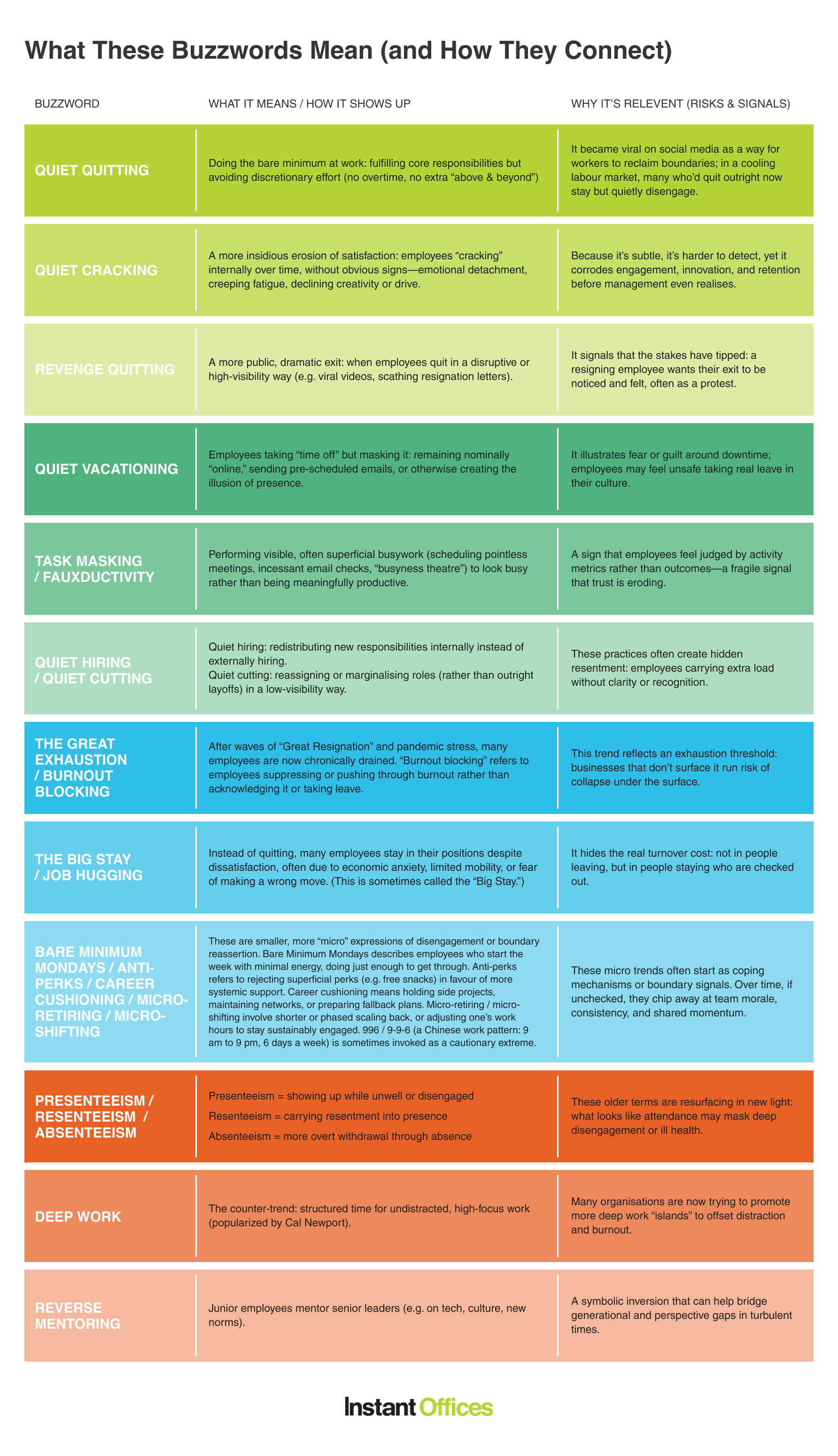 New Buzzwords Shaping Today’s Workplace - Instant Offices